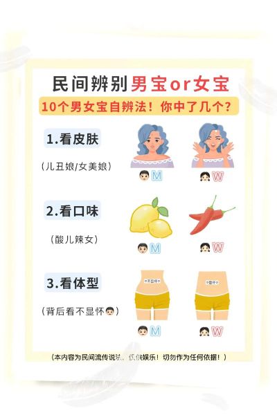 孕初期一招看男女是真的吗_孕早期怎么判断男女-第2张图片-山城妙识