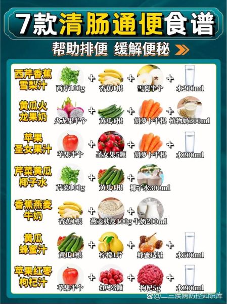 便秘吃什么食物好_便秘饮食调理方法-第1张图片-山城妙识