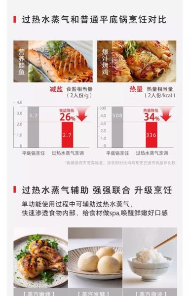 toshiba光波炉食谱大全_toshiba光波炉怎么用-第1张图片-山城妙识