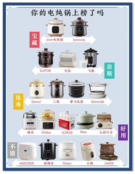 炖锅哪个品牌质量好_电炖锅选购指南-第1张图片-山城妙识 炖锅哪个品牌质量好_电炖锅选购指南-第1张图片-山城妙识