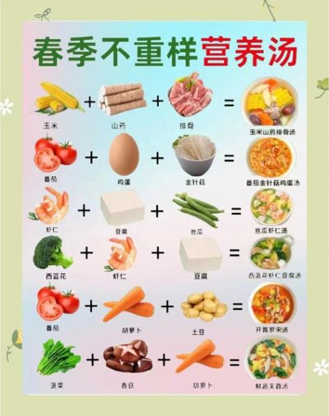 春季吃什么好_春季养生食谱推荐-第2张图片-山城妙识 春季吃什么好_春季养生食谱推荐-第2张图片-山城妙识