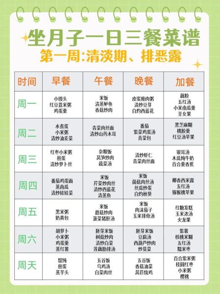 产妇食谱大全30天_坐月子吃什么好-第2张图片-山城妙识