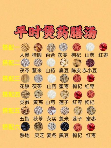 药膳汤功效有哪些_适合什么体质喝-第2张图片-山城妙识