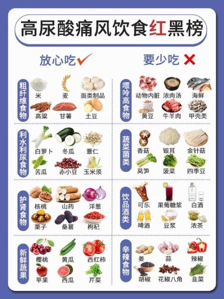 痛风食谱一览表_痛风吃什么好-第3张图片-山城妙识 痛风食谱一览表_痛风吃什么好-第3张图片-山城妙识