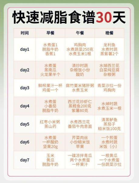 减肥的最好方法是什么_减肥饮食怎么安排-第1张图片-山城妙识