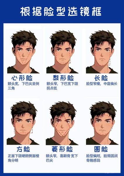 鹅蛋脸适合什么眼镜_鹅蛋脸怎么选镜框-第3张图片-山城妙识