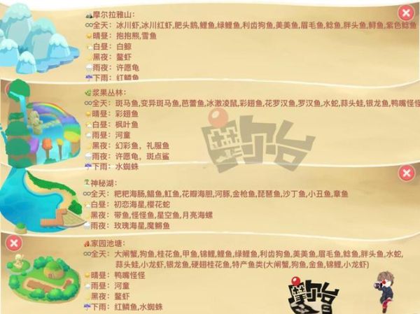 摩尔庄园鳗鱼在哪钓_鳗鱼出现时间-第3张图片-山城妙识