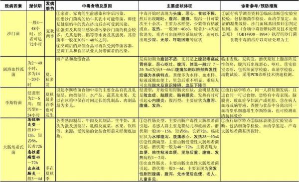 芋头花中毒症状_如何紧急处理-第3张图片-山城妙识