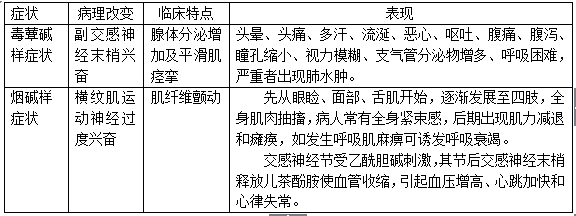 芋头花中毒症状_如何紧急处理-第2张图片-山城妙识