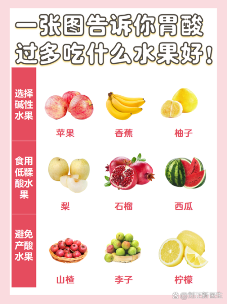 烧心吃什么食物能缓解_胃酸反流吃什么好-第1张图片-山城妙识 烧心吃什么食物能缓解_胃酸反流吃什么好-第1张图片-山城妙识