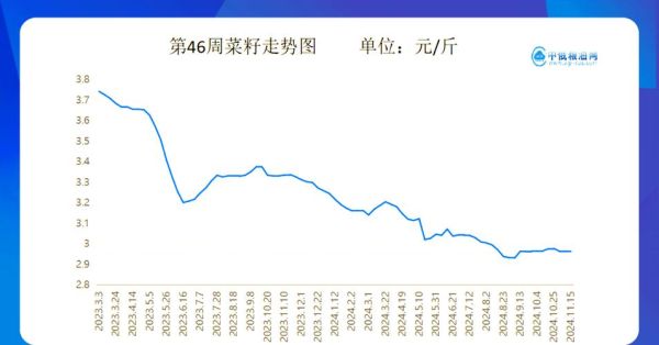 菜油期货价格走势分析_菜油期货还会涨吗-第1张图片-山城妙识 菜油期货价格走势分析_菜油期货还会涨吗-第1张图片-山城妙识