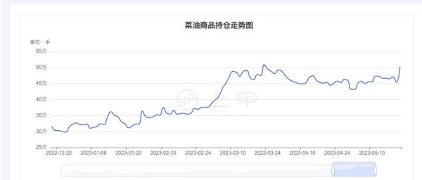 菜油期货价格走势分析_菜油期货还会涨吗-第2张图片-山城妙识 菜油期货价格走势分析_菜油期货还会涨吗-第2张图片-山城妙识