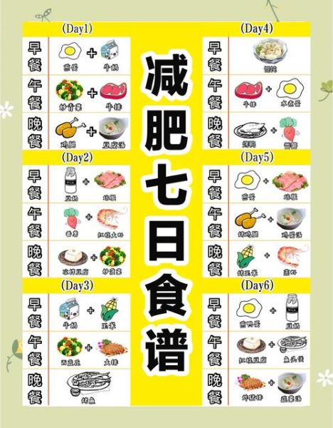 一周七天两荤两素菜单_如何搭配营养均衡-第1张图片-山城妙识 一周七天两荤两素菜单_如何搭配营养均衡-第1张图片-山城妙识