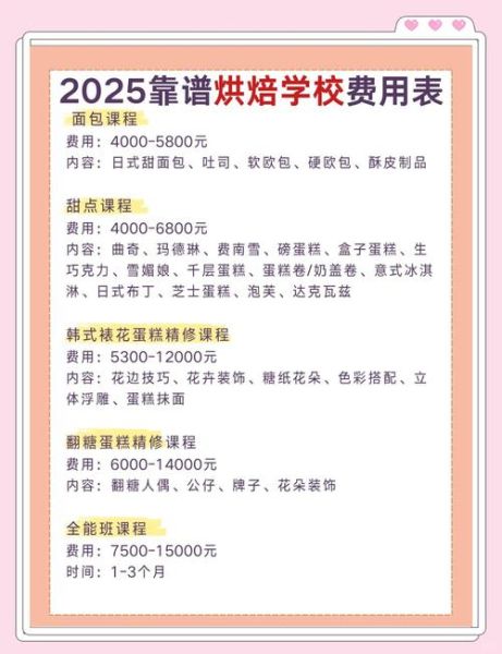 蛋糕烘焙培训学校学费多少钱_怎么选性价比高的课程-第2张图片-山城妙识 蛋糕烘焙培训学校学费多少钱_怎么选性价比高的课程-第2张图片-山城妙识