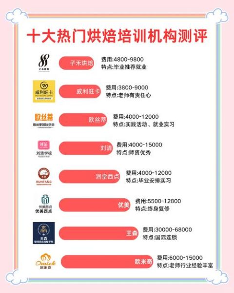 蛋糕烘焙培训学校学费多少钱_怎么选性价比高的课程-第1张图片-山城妙识 蛋糕烘焙培训学校学费多少钱_怎么选性价比高的课程-第1张图片-山城妙识