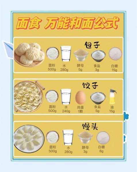 做面食的步骤_新手做面食常见问题-第2张图片-山城妙识 做面食的步骤_新手做面食常见问题-第2张图片-山城妙识