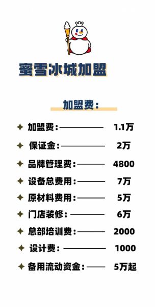 加盟冰雪蜜城需要多少钱_2024最新费用明细-第1张图片-山城妙识 加盟冰雪蜜城需要多少钱_2024最新费用明细-第1张图片-山城妙识