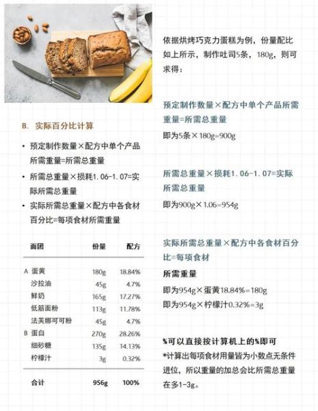 吐司面包配方比例表_新手如何精准换算-第1张图片-山城妙识
