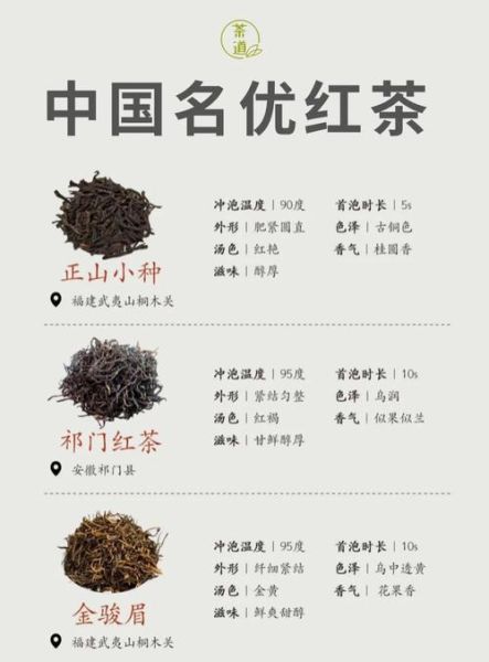 中国红茶排名前十名品牌_哪个牌子好喝-第1张图片-山城妙识