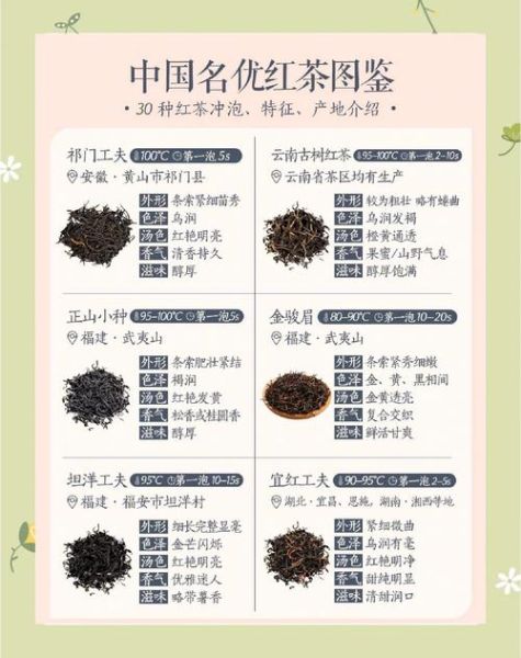 中国红茶排名前十名品牌_哪个牌子好喝-第2张图片-山城妙识