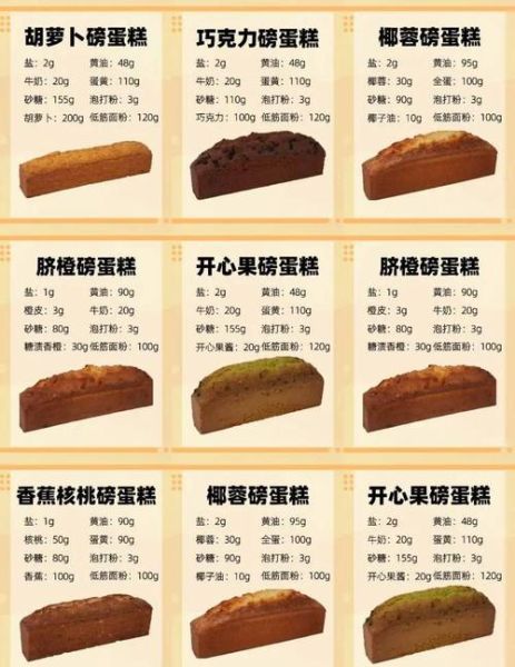 烤箱蛋糕的做法和配方_新手零失败技巧-第3张图片-山城妙识 烤箱蛋糕的做法和配方_新手零失败技巧-第3张图片-山城妙识