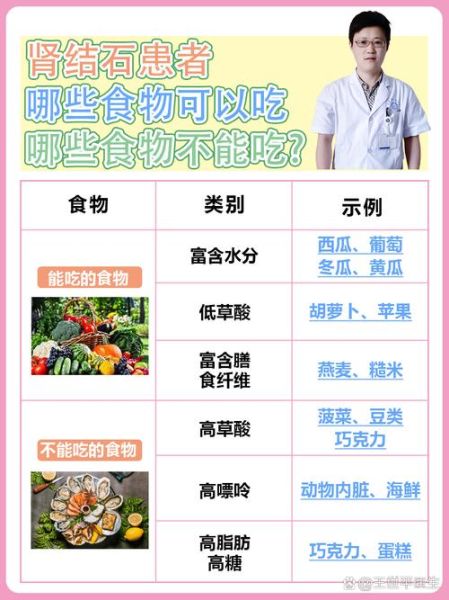 肾结石吃什么食物好_肾结石饮食禁忌有哪些-第3张图片-山城妙识 肾结石吃什么食物好_肾结石饮食禁忌有哪些-第3张图片-山城妙识