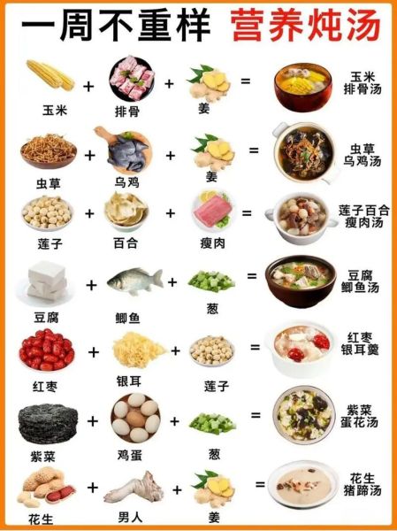 营养炖品有哪些做法_如何炖出营养不流失-第3张图片-山城妙识 营养炖品有哪些做法_如何炖出营养不流失-第3张图片-山城妙识