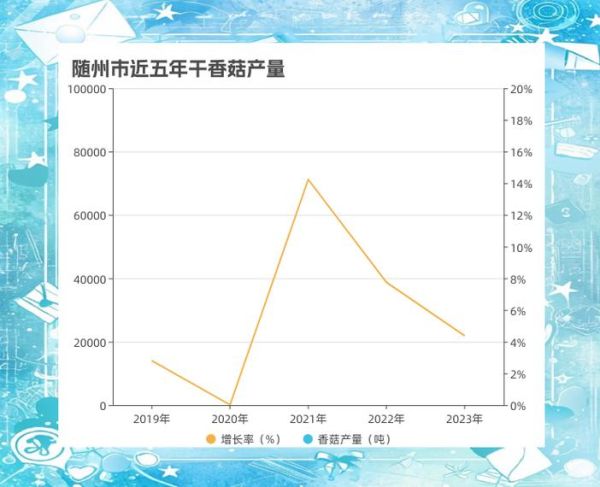 香菇价格行情_近期走势如何-第1张图片-山城妙识 香菇价格行情_近期走势如何-第1张图片-山城妙识