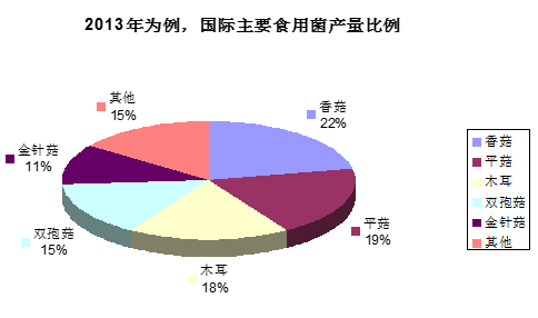 香菇价格行情_近期走势如何-第3张图片-山城妙识 香菇价格行情_近期走势如何-第3张图片-山城妙识