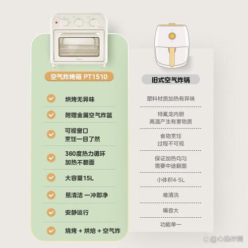 美的电烤箱怎么用_美的电烤箱第一次使用注意事项-第2张图片-山城妙识