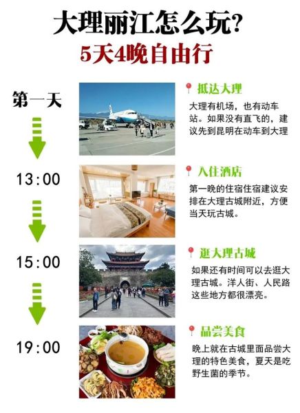 丽江旅游攻略自由行5天_丽江5天自由行怎么安排-第2张图片-山城妙识 丽江旅游攻略自由行5天_丽江5天自由行怎么安排-第2张图片-山城妙识