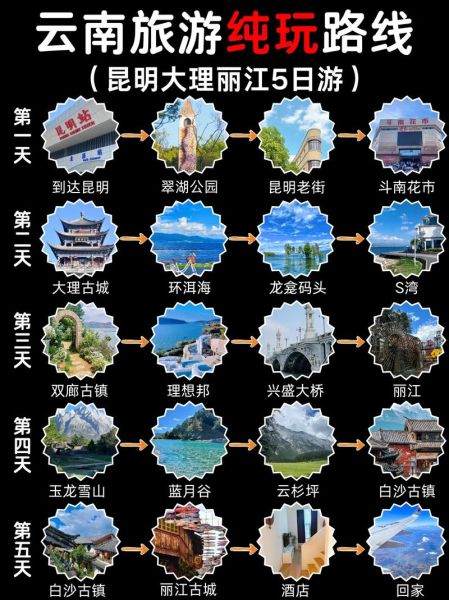 丽江旅游攻略自由行5天_丽江5天自由行怎么安排-第3张图片-山城妙识 丽江旅游攻略自由行5天_丽江5天自由行怎么安排-第3张图片-山城妙识