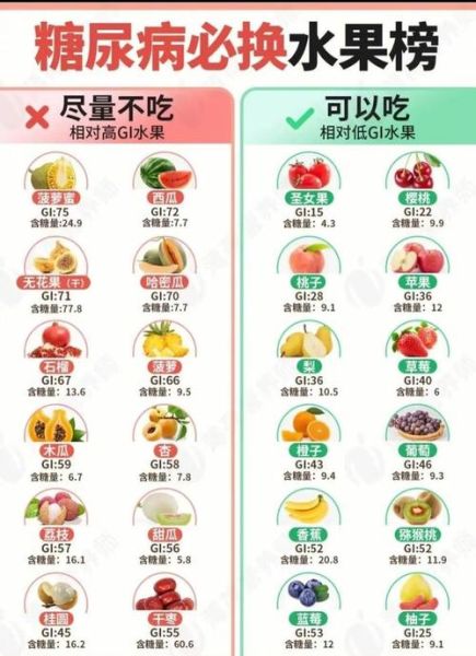 降血糖的食物和水果有哪些_哪些水果适合糖尿病人吃-第1张图片-山城妙识 降血糖的食物和水果有哪些_哪些水果适合糖尿病人吃-第1张图片-山城妙识