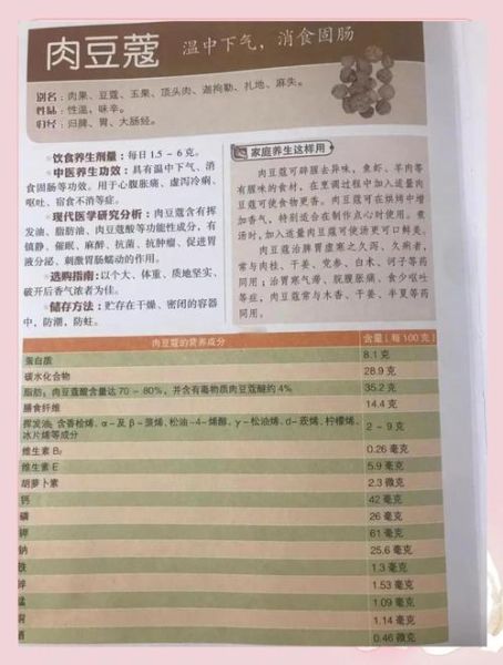 肉蔻的功效与作用_肉蔻怎么吃-第1张图片-山城妙识