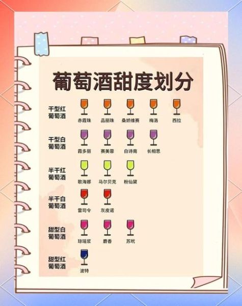 葡萄酒酿造比例是多少_如何调配口感最佳-第3张图片-山城妙识