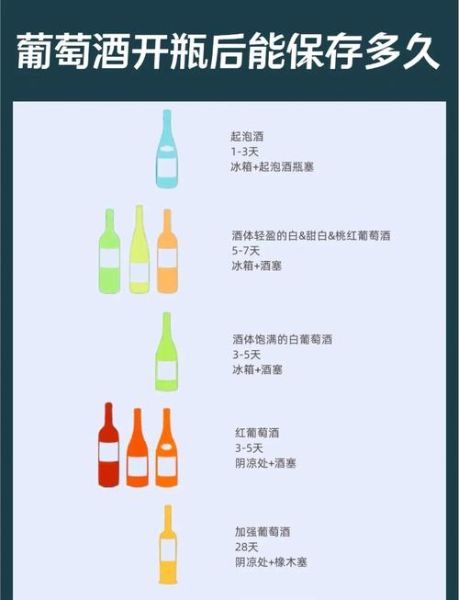 葡萄酒保质期多久_开瓶后能放几天-第3张图片-山城妙识 葡萄酒保质期多久_开瓶后能放几天-第3张图片-山城妙识