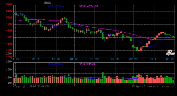 大豆价格走势图怎么看_大豆价格为什么涨跌-第2张图片-山城妙识