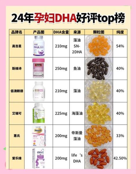 孕妇DHA哪个牌子好_孕妇DHA十大牌子排行榜-第1张图片-山城妙识