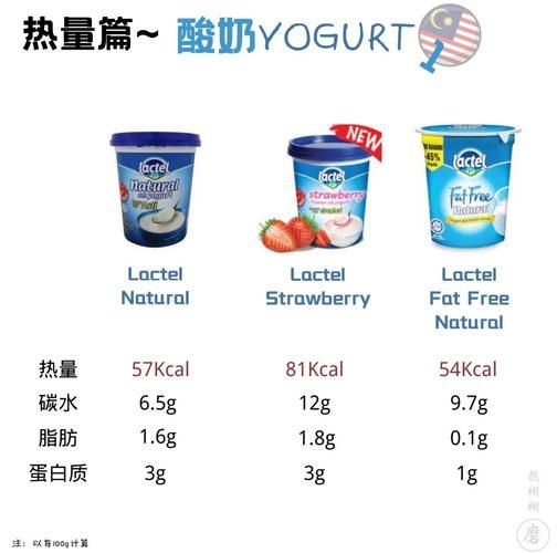 酸奶的热量是多少_减肥可以喝酸奶吗-第1张图片-山城妙识
