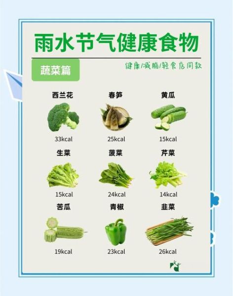 雨水节气吃什么食物_雨水养生食谱推荐-第1张图片-山城妙识 雨水节气吃什么食物_雨水养生食谱推荐-第1张图片-山城妙识