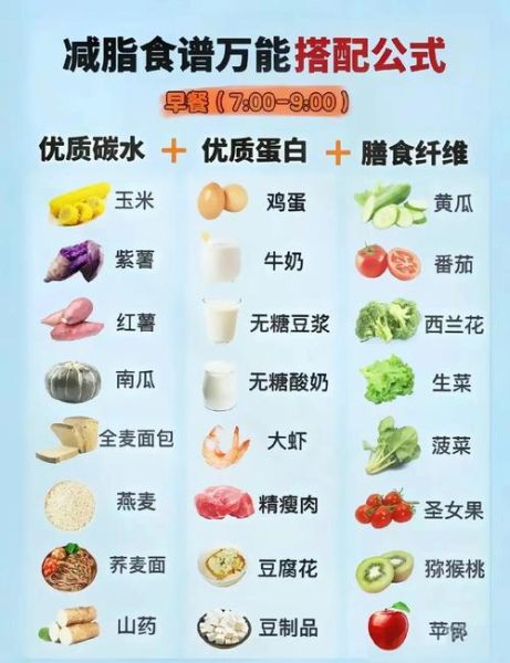 减肥期间吃什么_如何安排一日三餐-第2张图片-山城妙识