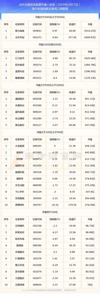 大全能源股票怎么样_大全能源未来前景如何-第1张图片-山城妙识