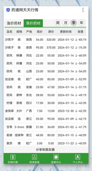 2021中药材价格一览表_哪些药材涨价最多-第1张图片-山城妙识 2021中药材价格一览表_哪些药材涨价最多-第1张图片-山城妙识