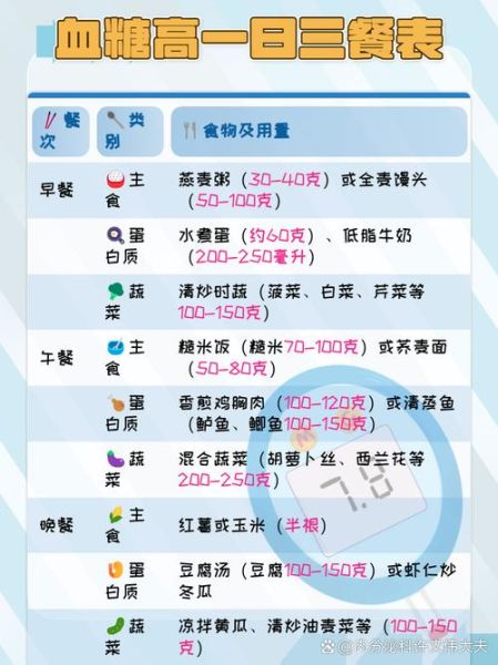 高血糖饮食菜谱_高血糖一日三餐吃什么-第3张图片-山城妙识 高血糖饮食菜谱_高血糖一日三餐吃什么-第3张图片-山城妙识