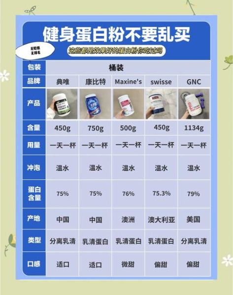蛋白粉的功效有哪些_怎么吃才有效-第2张图片-山城妙识