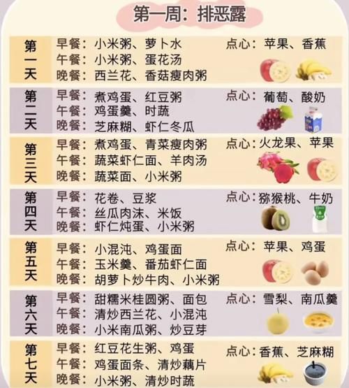 顺产后三天吃什么好_顺产妈妈饮食禁忌-第3张图片-山城妙识 顺产后三天吃什么好_顺产妈妈饮食禁忌-第3张图片-山城妙识