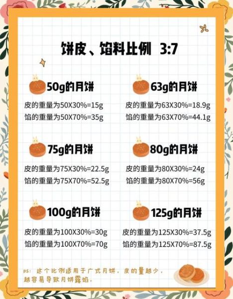 老月饼皮怎么做_传统老月饼皮配方比例-第3张图片-山城妙识 老月饼皮怎么做_传统老月饼皮配方比例-第3张图片-山城妙识