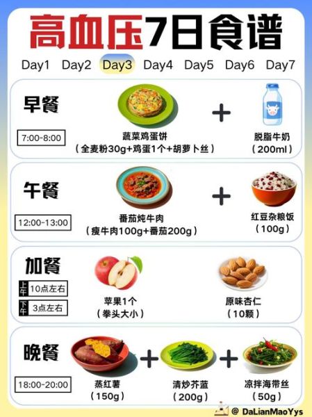 高血压冠心病吃什么好_一周食谱怎么安排-第1张图片-山城妙识