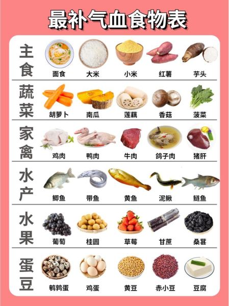 补气血的食物有哪些_十种必吃食材推荐-第2张图片-山城妙识 补气血的食物有哪些_十种必吃食材推荐-第2张图片-山城妙识