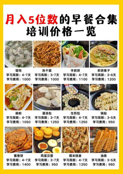 营养早餐店怎么开_开早餐店需要多少钱-第3张图片-山城妙识 营养早餐店怎么开_开早餐店需要多少钱-第3张图片-山城妙识